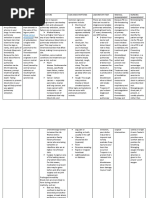 10 Adult Anesthesia Pre-Operative Evaluation Form | PDF | Anesthesia ...