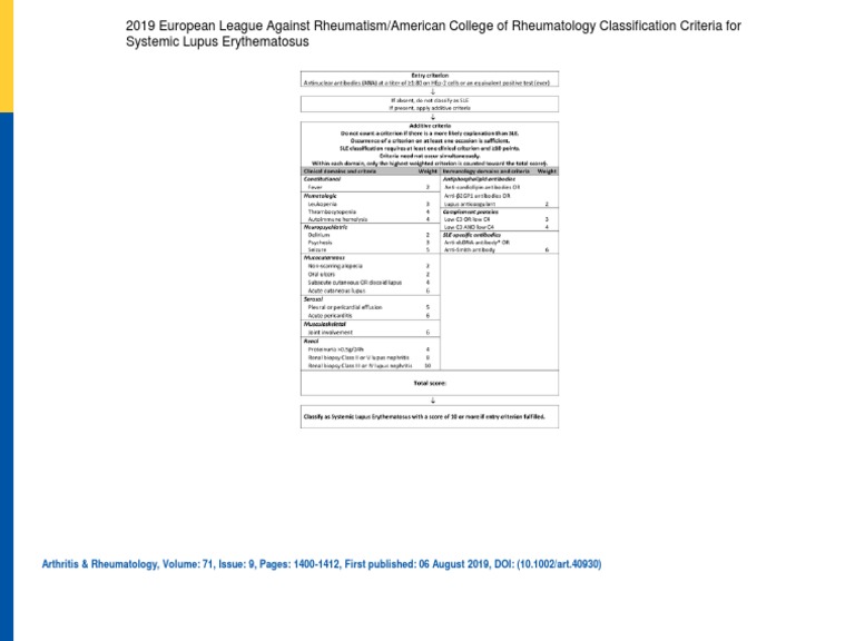 2019 European League Against Rheumatism/American College of ...