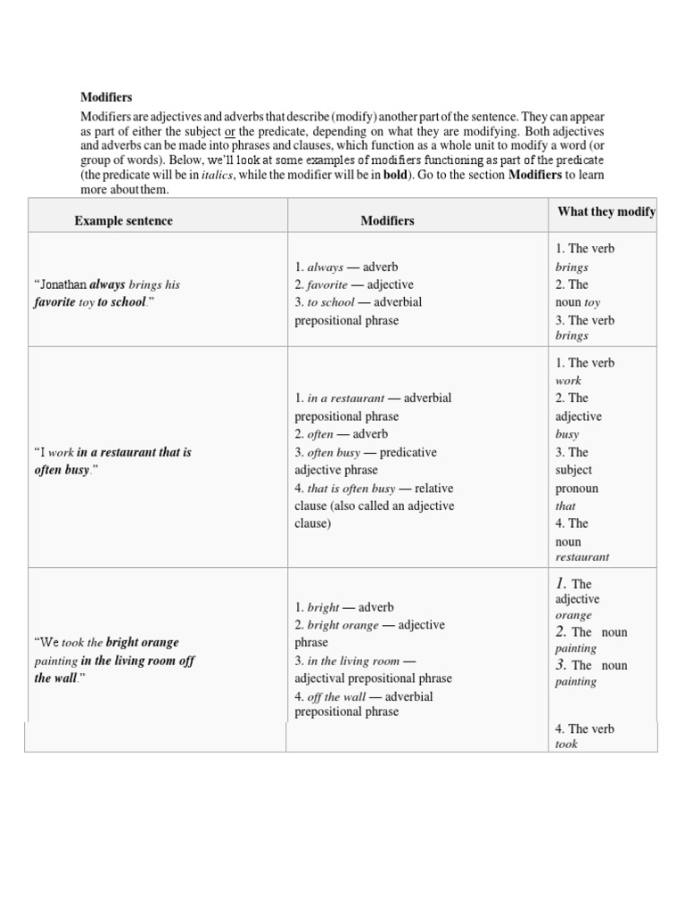 Modifiers: Brings | PDF | Adverb | Adjective