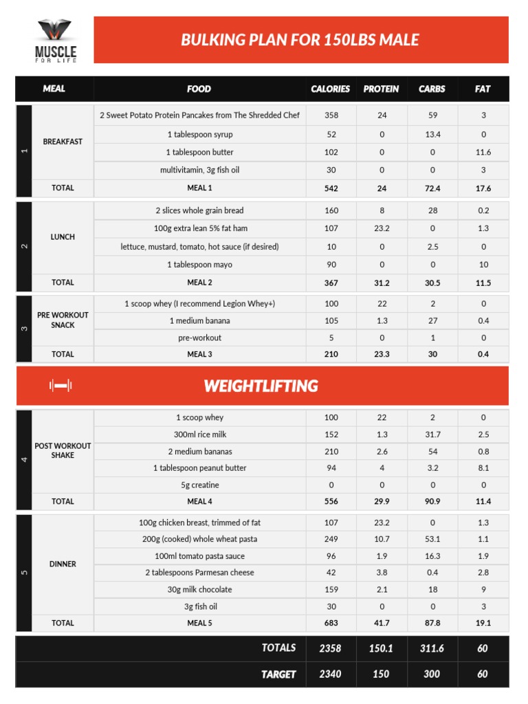 Bulking Plan For 150lbs Male | PDF | Meal | Western Cuisine