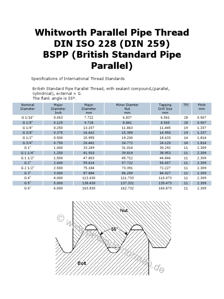 Whitworth Parallel Pipe Thread DIN ISO 228 (DIN 259) BSPP (British ...