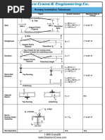 Stiffness Modifiers As Per Is Code-Etabs Application | PDF | Beam ...