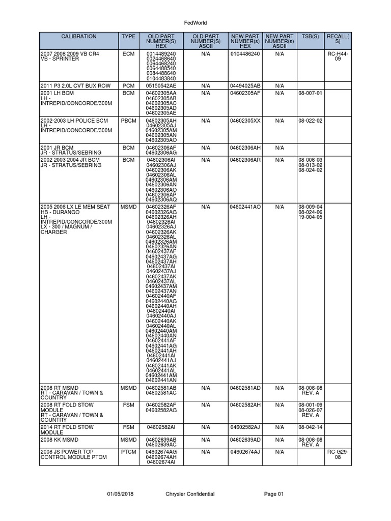 Chrysler Scan Tool Flash | PDF | Green Vehicles | Motor Vehicle ...