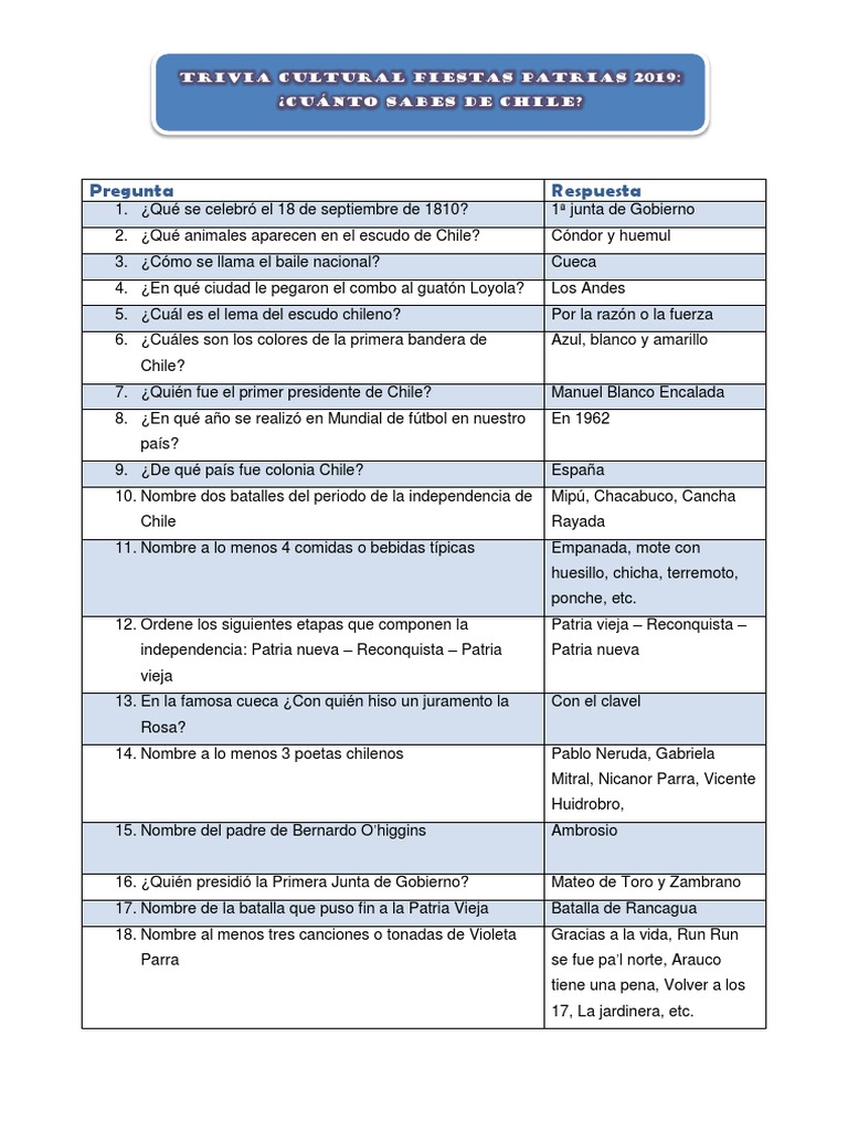 Trivia Fiestas Patrias | PDF | Chile | América del Sur