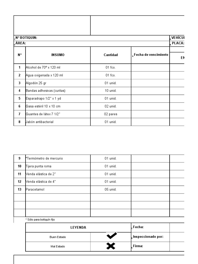 Formato Inspección de Botiquin | PDF