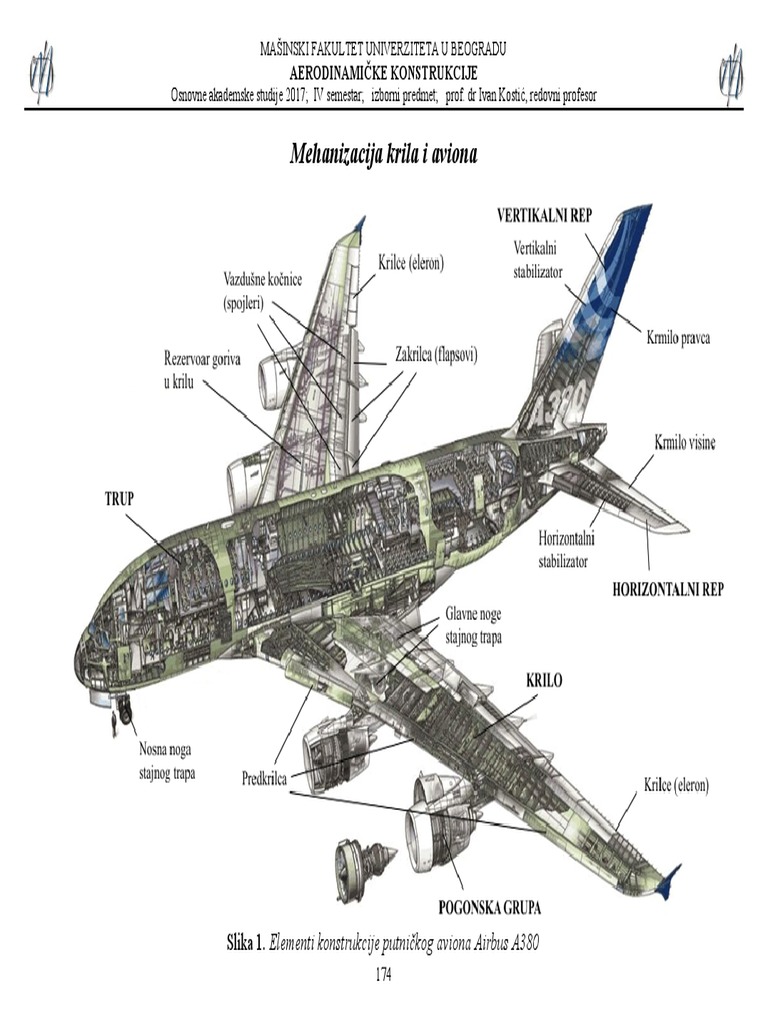Mehanizacija Krila I Aviona | PDF