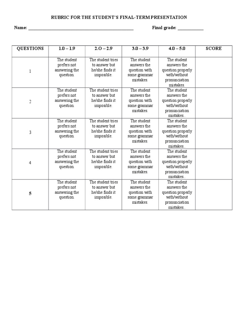 RUBRIC FOR THE STUDENT Final-Term | PDF | Learning | Cognition