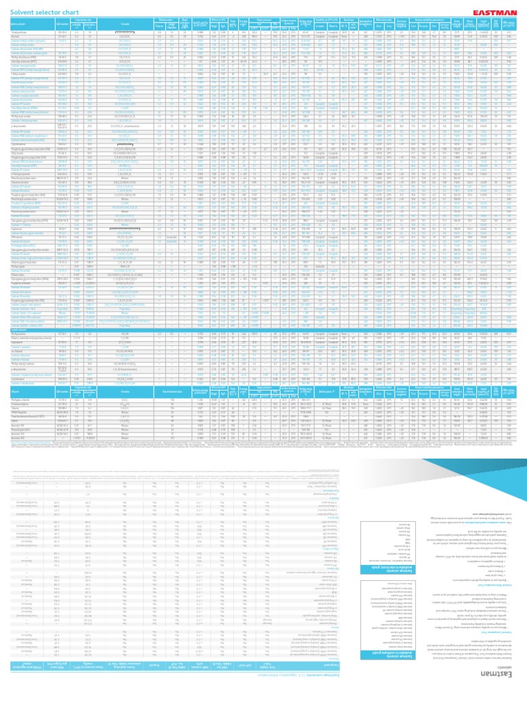 Solvent Selection Chart_Eastman.pdf | Organic Compounds | Organic ...