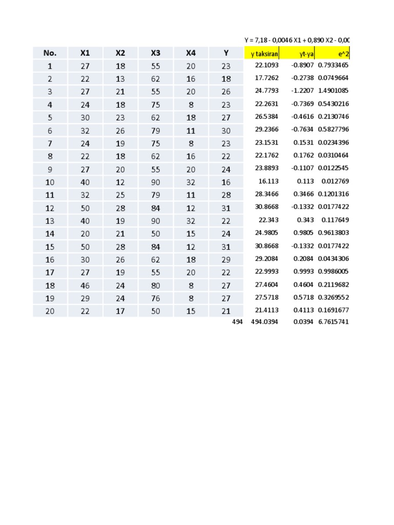 Tugas Biomet Individu | PDF | Errors And Residuals | Estimation Theory