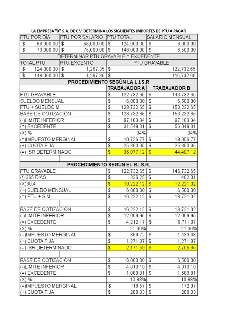 Determinación de PTU y cálculo de ISR según LISR y RISR | PDF ...