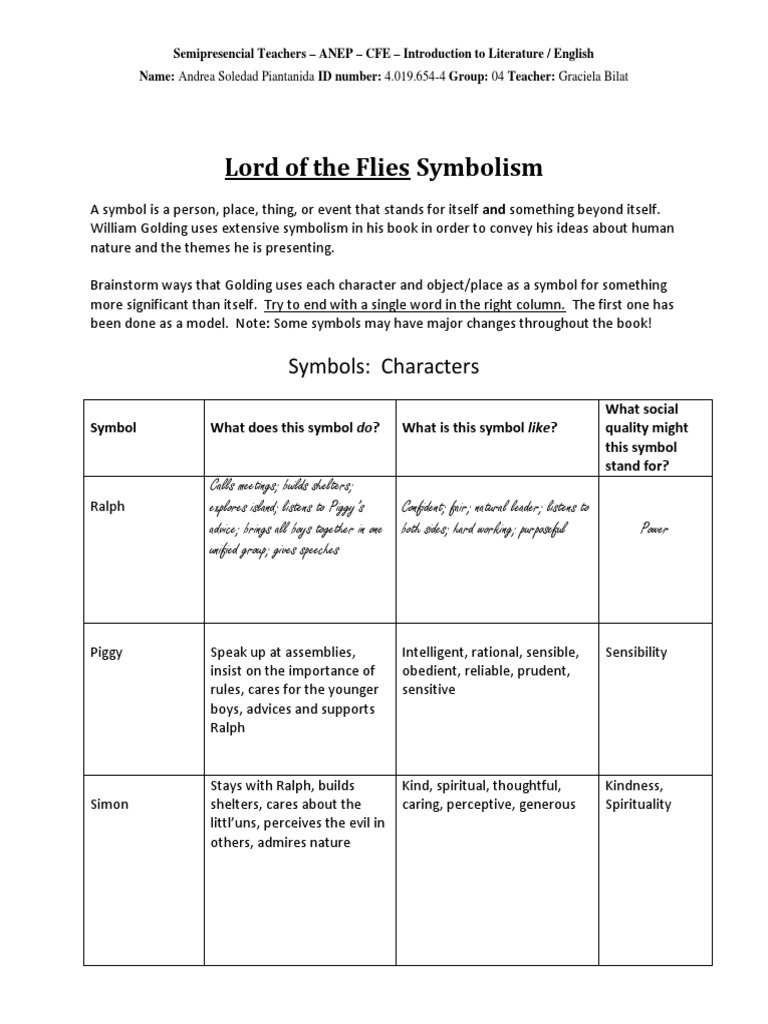 Lord of the Flies: Symbolism Analysis | PDF