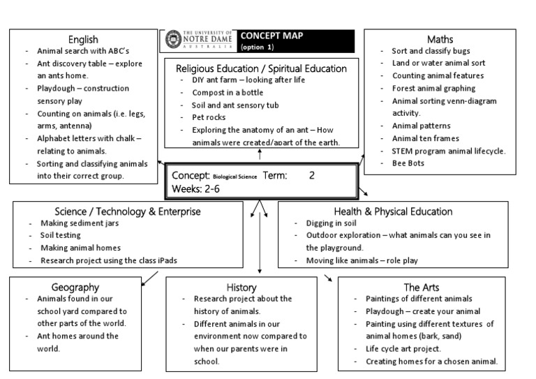 Science Forward Planning Document 2 | PDF | Science | Nature
