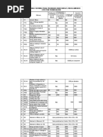 Acceptable Clear Zone Distances (Feet) (Based On AASHTO Roadside Design ...