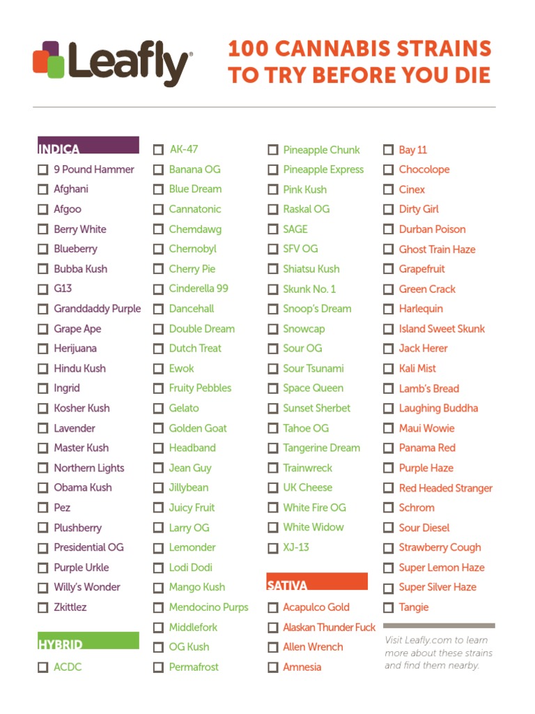 100 Strains Printable PDF | PDF | Cannabis | Ethnobotany