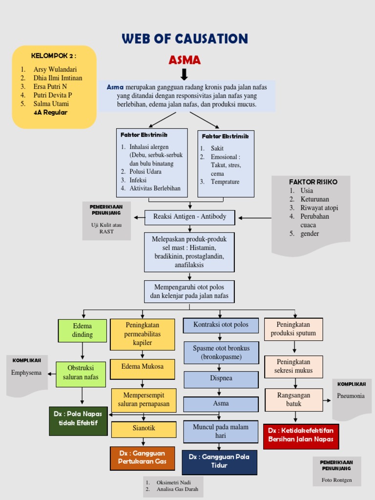 Woc Asma Kel 2 | PDF