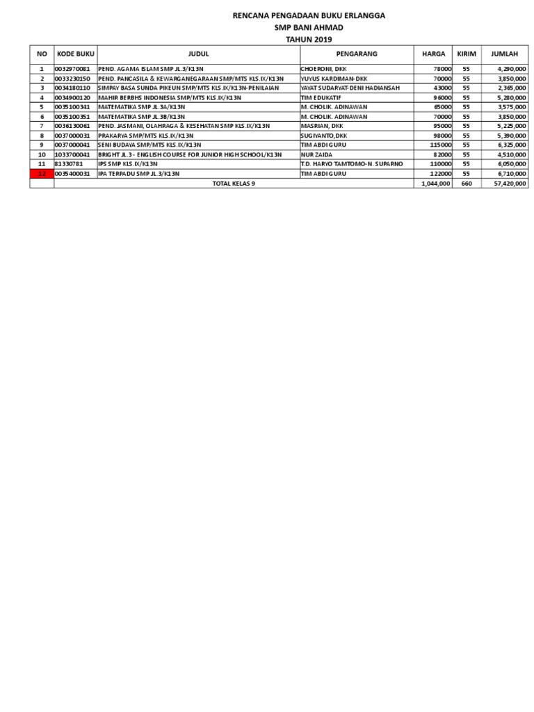 Rab SMP Bani Ahmad | PDF