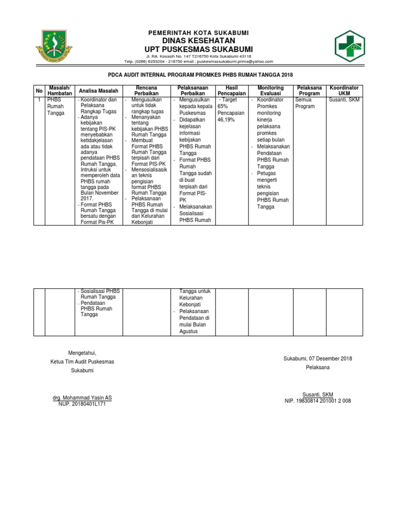 Pdca Promkes Phbs Rumah Tangga 2018 | PDF
