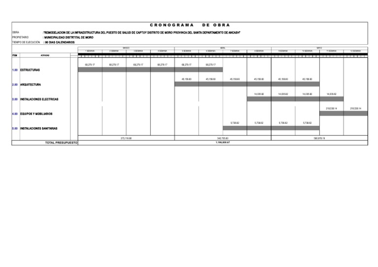 Cronograma de Obra | PDF