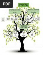 Mahram Chart | PDF | Marriage | Marriage, Unions And Partnerships