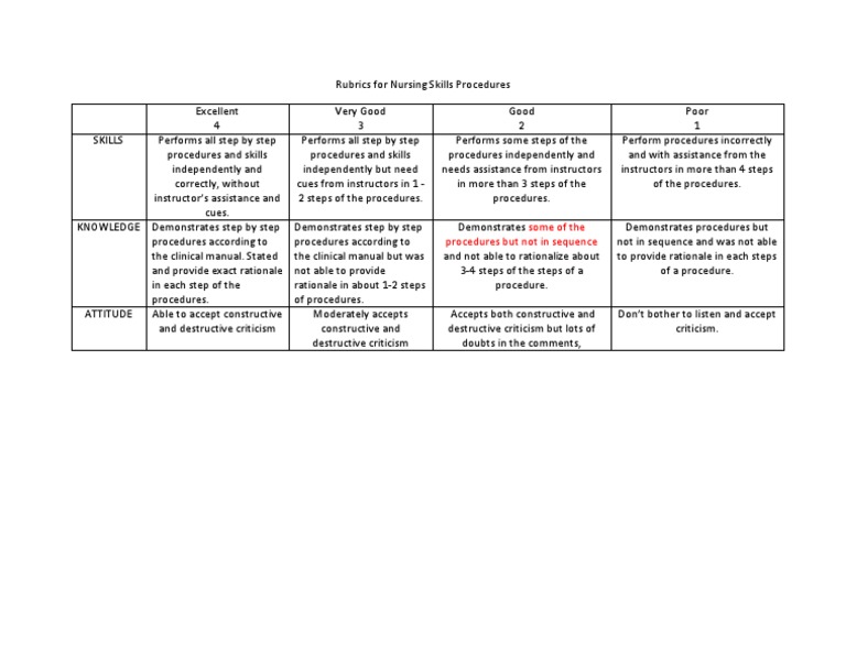 Rubrics For Nursing Skills Procedures | PDF
