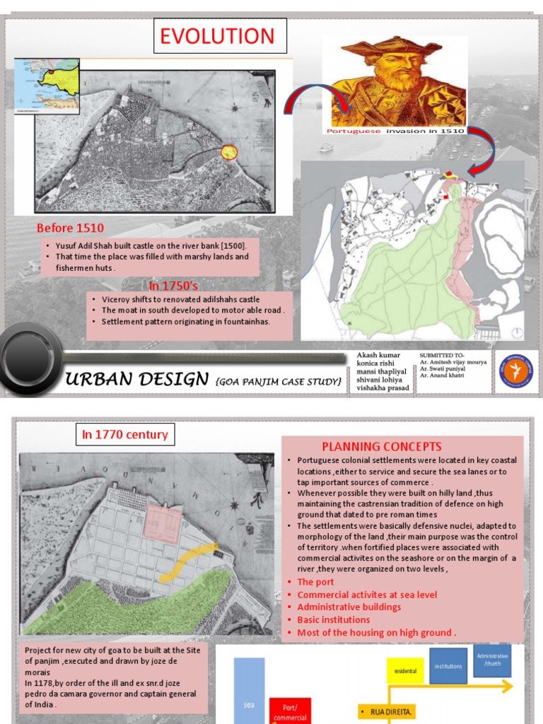 Evolution of Panjim | PDF