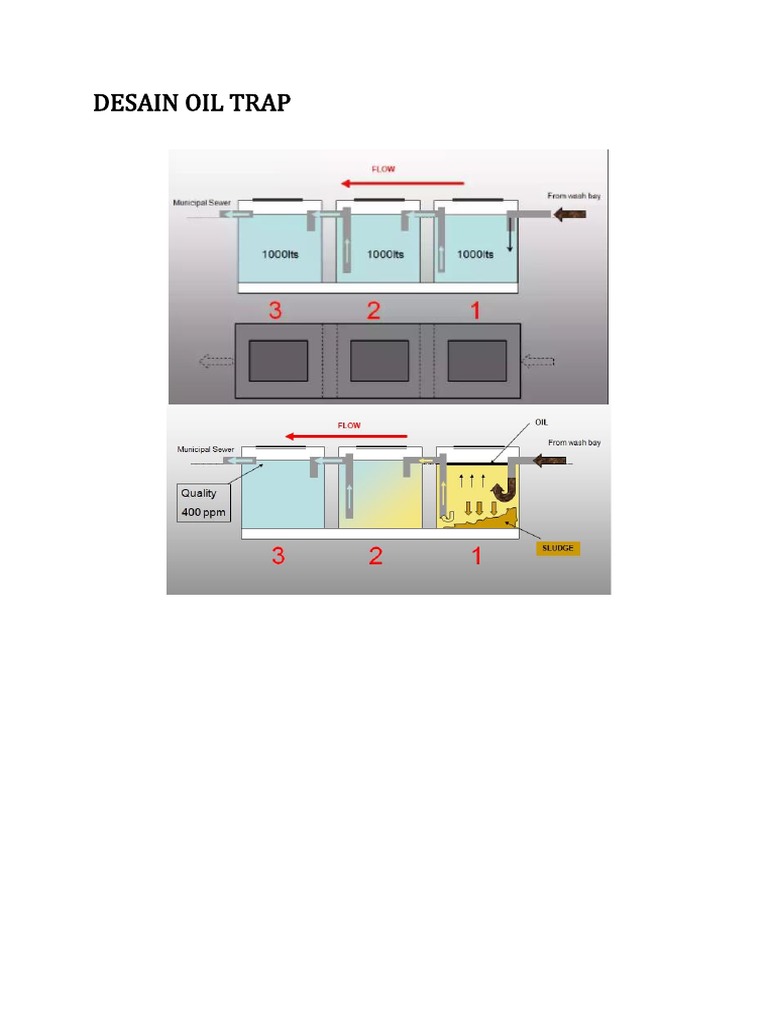 Desain Oil Trap | PDF