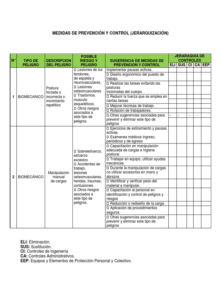 Medidas de Control Word para Los Alumnos | PDF | Ingeniería de ...