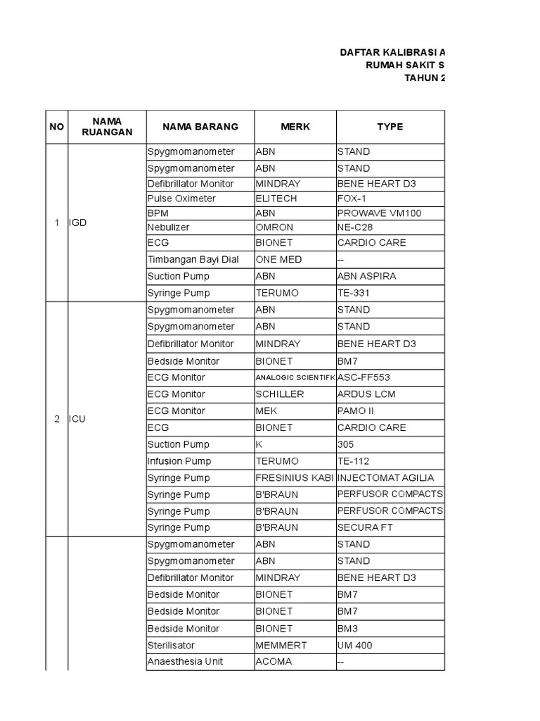 Data Kalibrasi | PDF | Intensive Care Medicine | Medical Tests