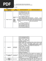 Pro3 Key Officers: Regional Headquarters | PDF