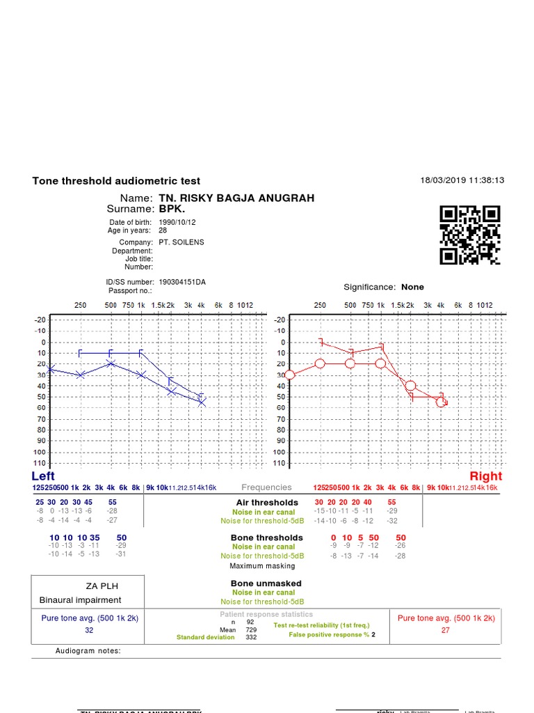 Tn. Risky Bagja Anugrah (Tta18 03 2019 11 38 13) | PDF | Otorhinolaryngology | Medical Specialties