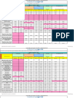 Labour Schedule and Buildup Rates | PDF | Framing (Construction ...