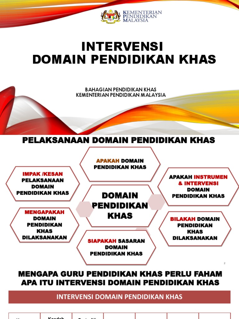 Penataran Intervensi Domain Pendidikan Khas 2019 PDF | PDF