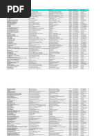 List of IT-ITES Units in Telangana With Contact Details As On Date ...