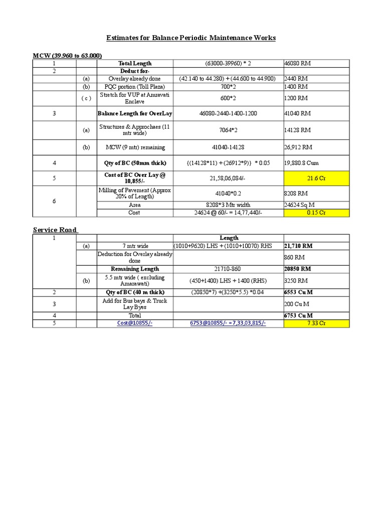 Balance Periodic Maintenance Works | PDF | Road | Streets And Roads