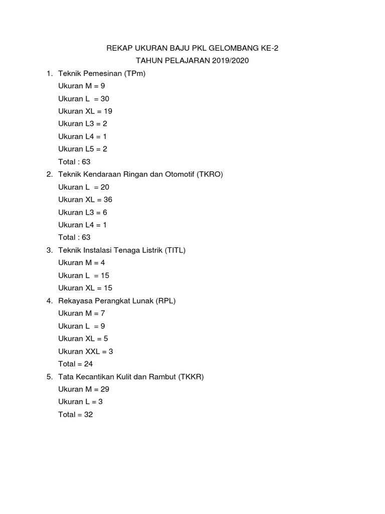 Rekap Ukuran Baju PKL Gelombang Ke2 | PDF