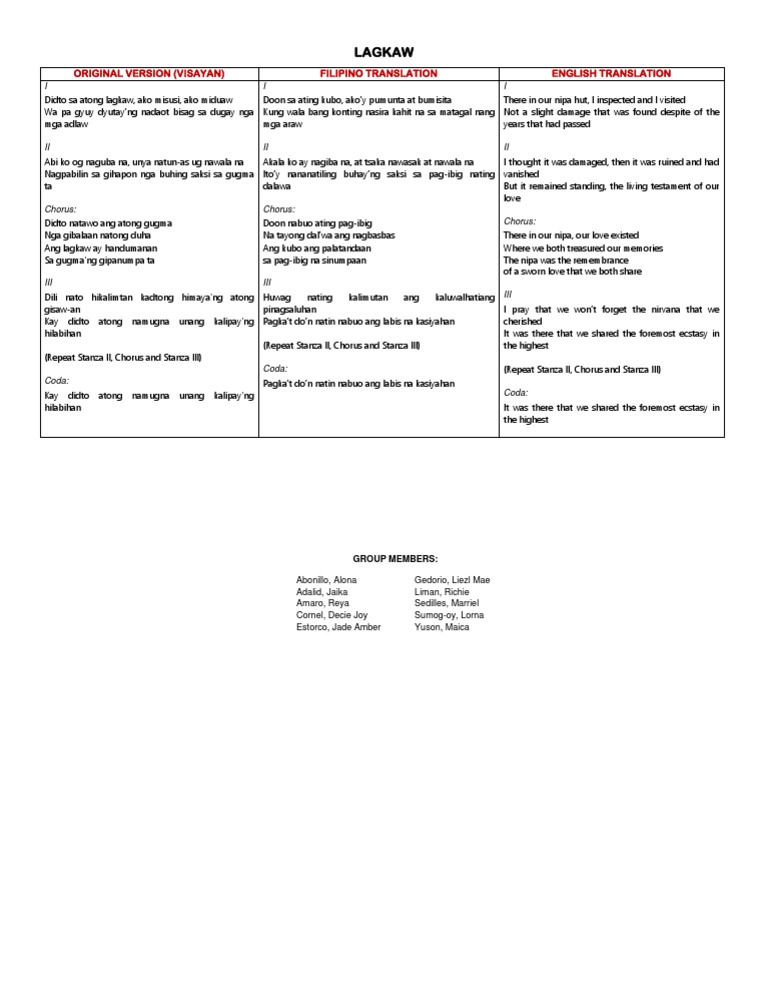 Lagkaw Translations | PDF