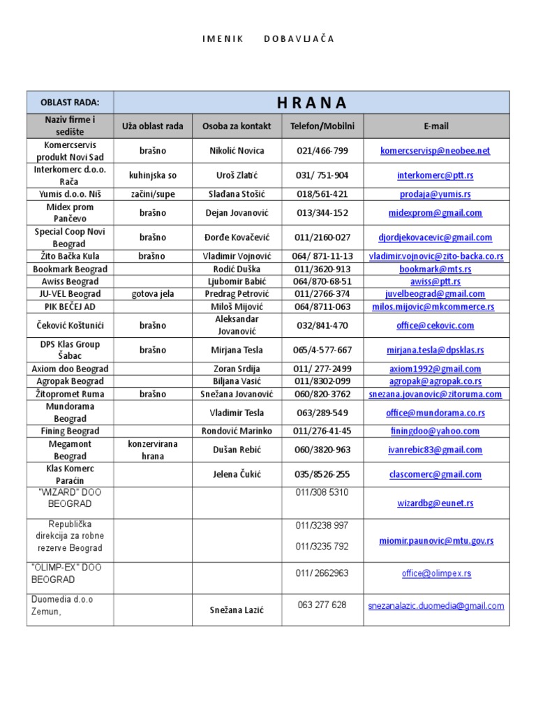 Spisak Dobavljaca Najnoviji | PDF