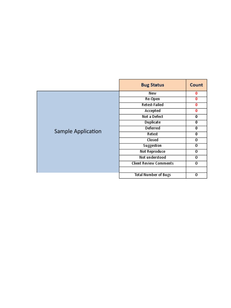 Sample Application: Bug Status Count | PDF | Computer Related ...