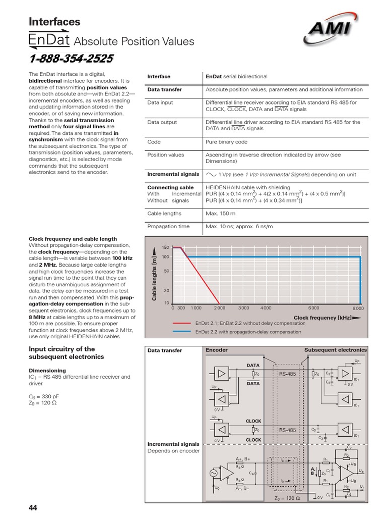 EnDat 21 - 22 | PDF | Data Transmission | Error Detection And Correction