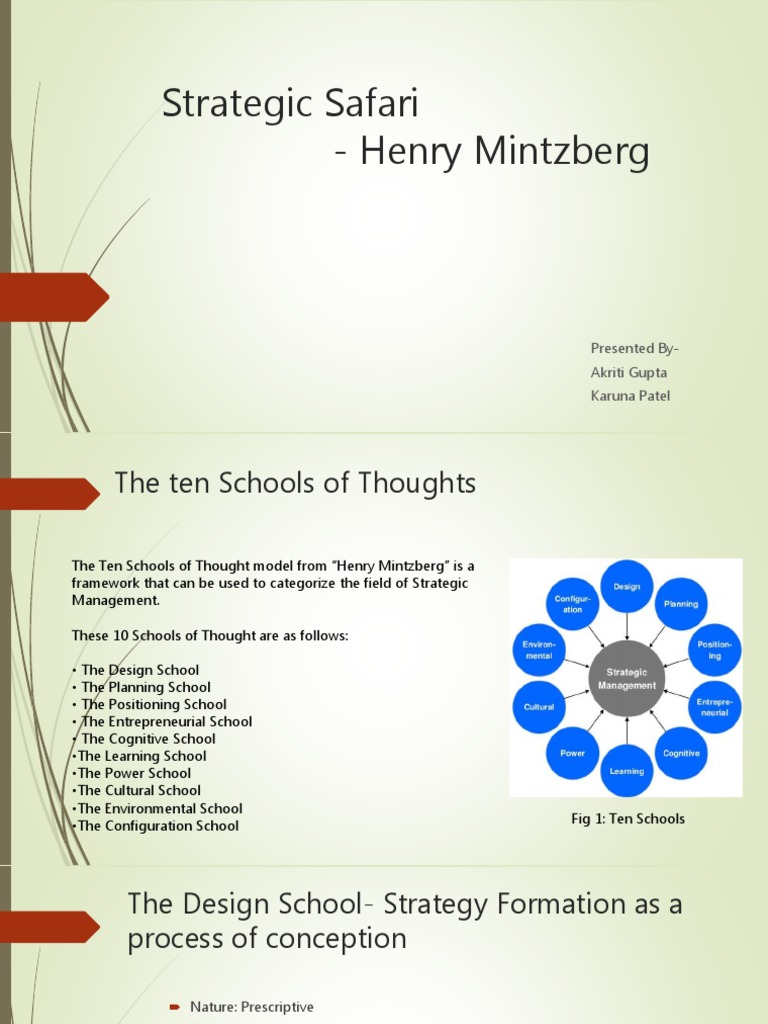 Strategic Safari - Henry Mintzberg: Presented By-Akriti Gupta Karuna ...