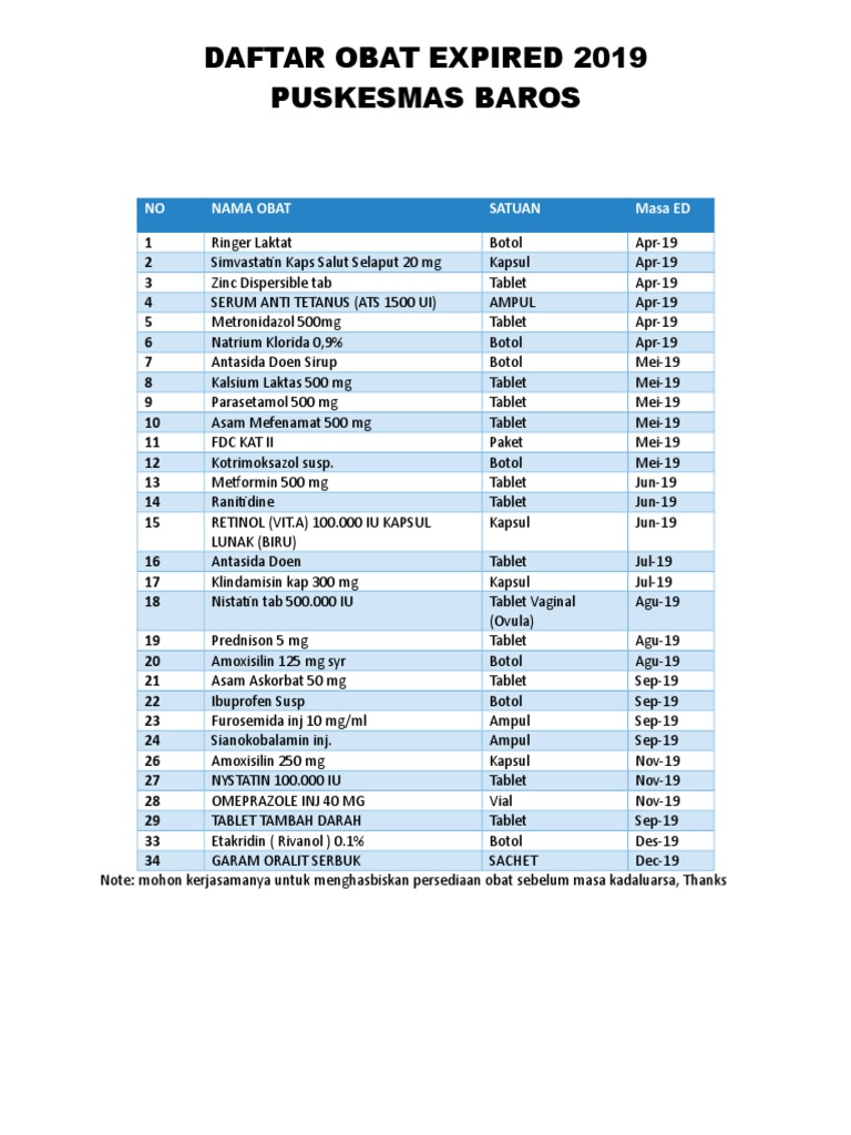 Daftar Obat Kadaluarsa 2019 Puskesmas | PDF
