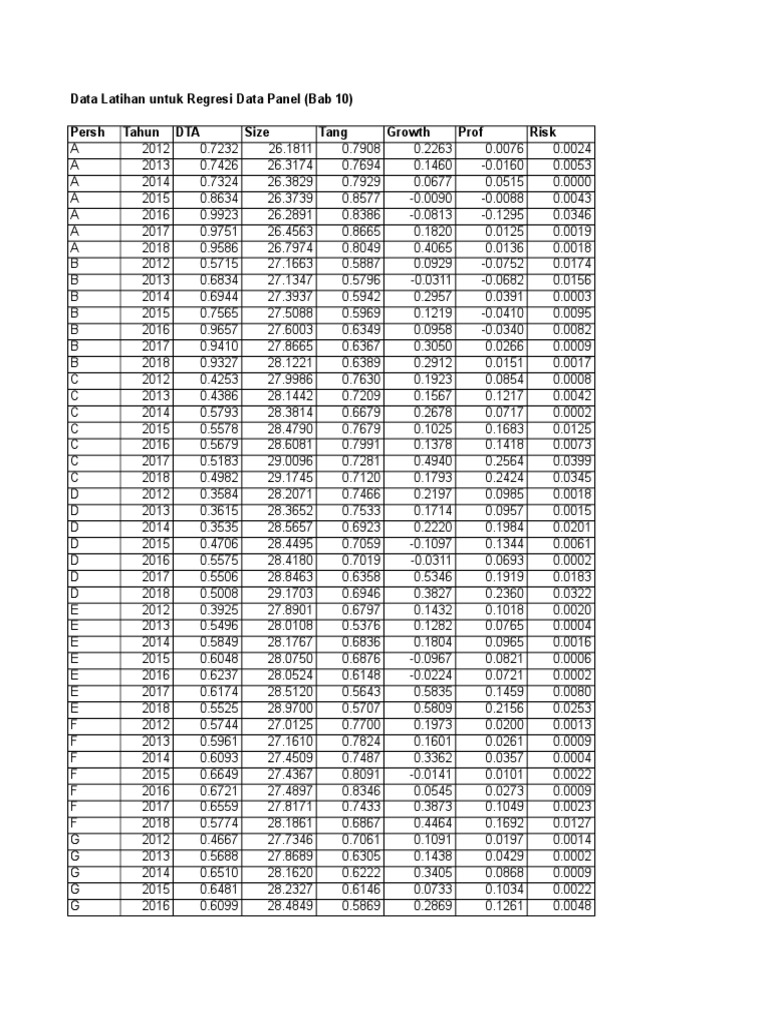 Data Latihan Regresi Panel 2012-2018 | PDF