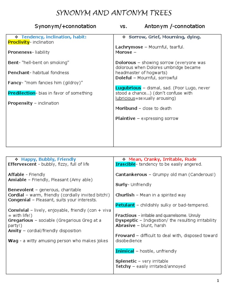 GRE VOCAB Synonym, Antonym Trees, Etc | PDF | Deception | Defamation