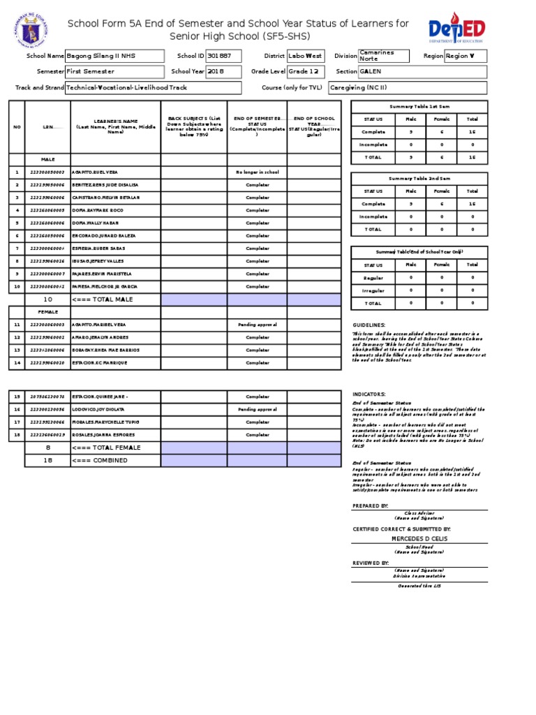 School Form 5A (SF 5A) | PDF