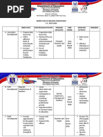Performance Monitoring and Coaching Form | PDF | Educational Psychology ...