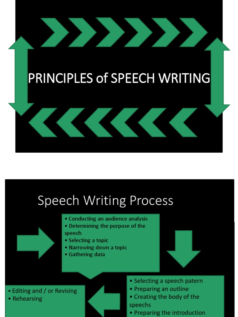 Principles of Speech Writing | PDF | Audience | Speech