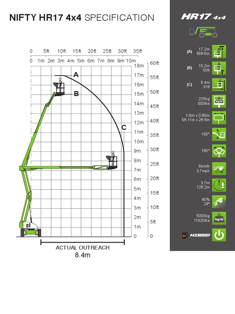 Nifty Hr17 4X4 Specification: 1m 0 4m 3m 2m 6m 5m 8m 7m 10m 9m 18m 0 ...