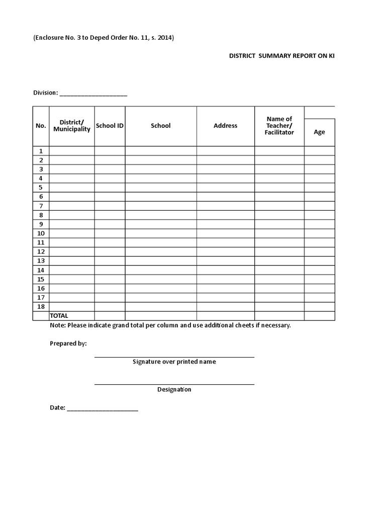 Kindergarten Catch-Up Program Reports | PDF | Social Institutions ...