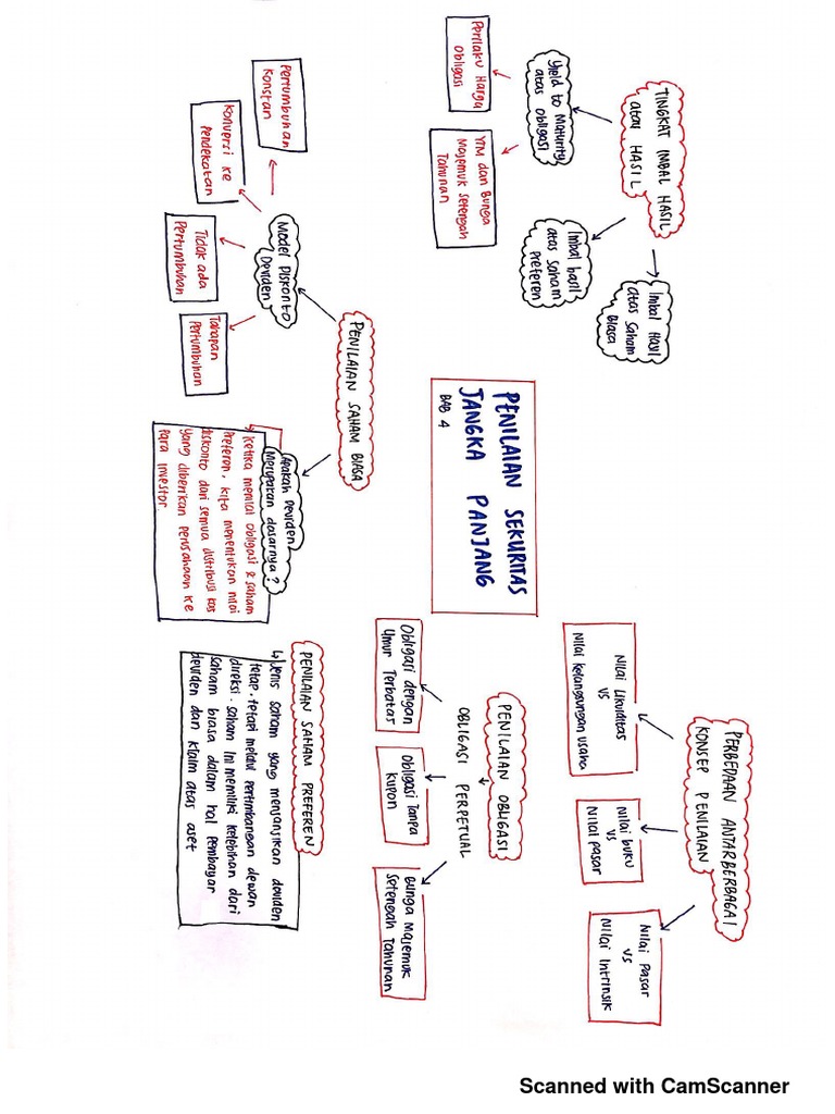 Group Mindmap Group7 | PDF