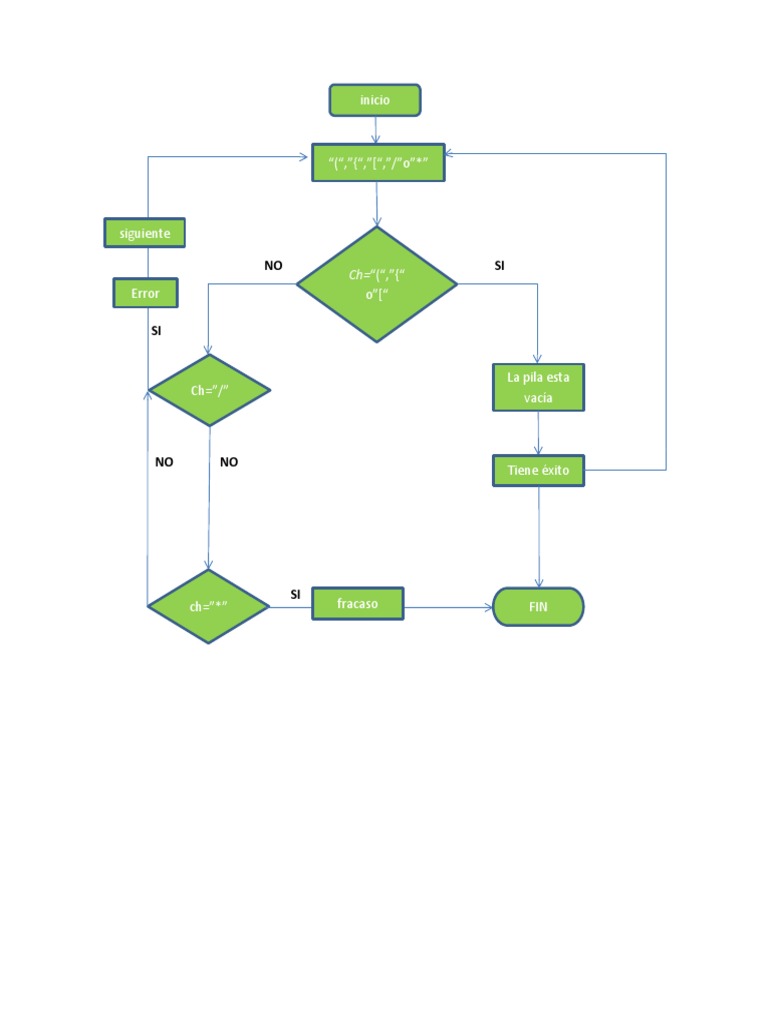 Diagrama de Flujo de Una Pila | PDF